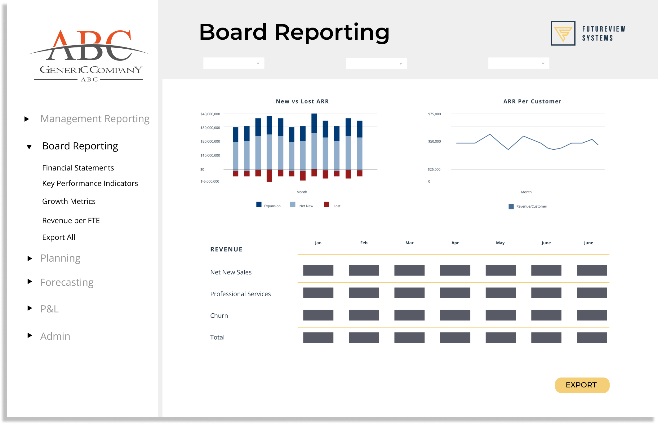 8 Things to Include in Your Board Report Package